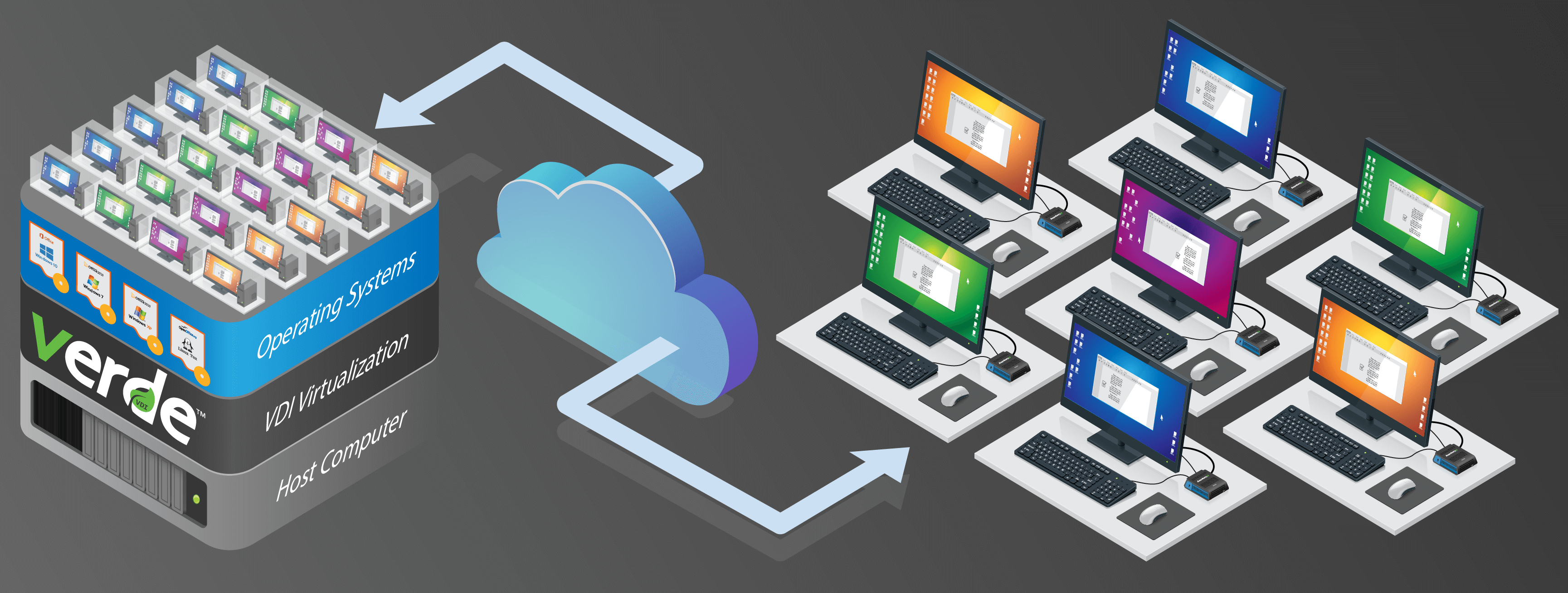 NComputing | Compute Smartly